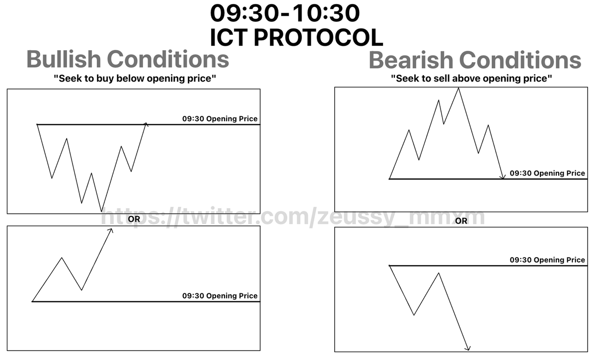 Thread by @zeussy_mmxm on Thread Reader App – Thread Reader App