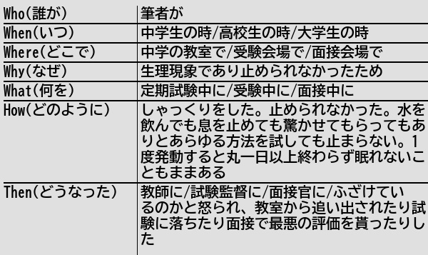 健常者エミュレータ事例集 On Twitter [新規記事] 静かな場所でしゃっくりをしてはいけない 健常者エミュレータ事例集