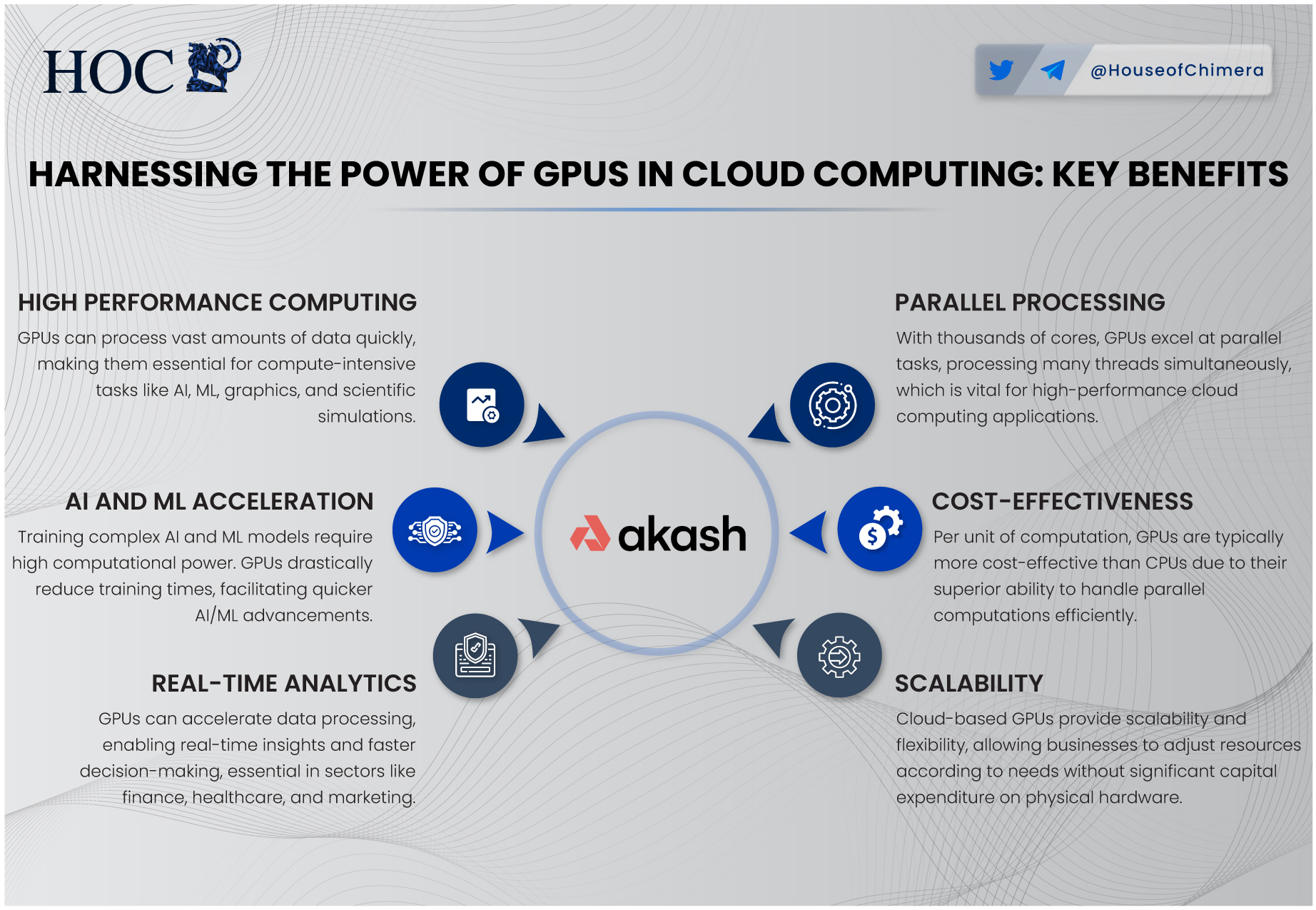 House of Chimera on Twitter: "Harnessing the Power of GPUs in Cloud Computing by @akashnet_: Key ...