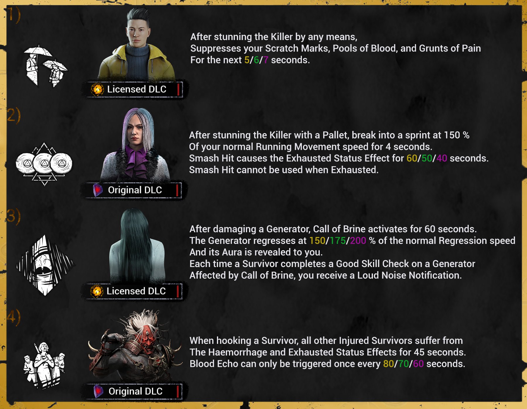 Dead By Daylight Helper on Twitter: "@DeadbyDaylight 1)Decent perk, can help you lose the killer ...