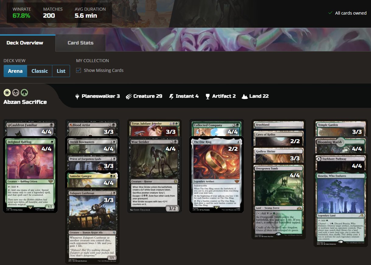 MTG_Joe on Twitter: "Samwise combo by @Ashlizzlle_ is currently one of the highest win rate ...