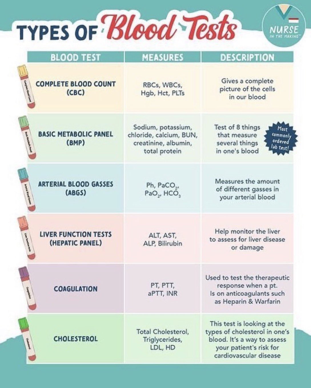 TA On Twitter TYPES OF Blood Tests Https t co sG6sDcXtLN Twitter ta-on-twitter-types-of-blood-tests-https-t-co-sg6sdcxtln-twitter