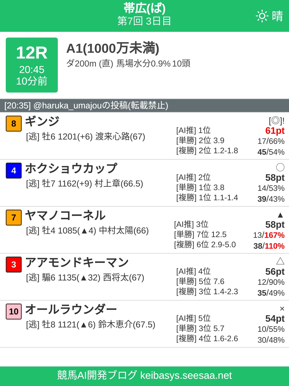 競馬AI 広報担当haruka on Twitter: "帯広12R A1(1000万未満) 帯広(ば)12RのAI予測全出走馬の詳細情報を無料公開!! https://t.co ...