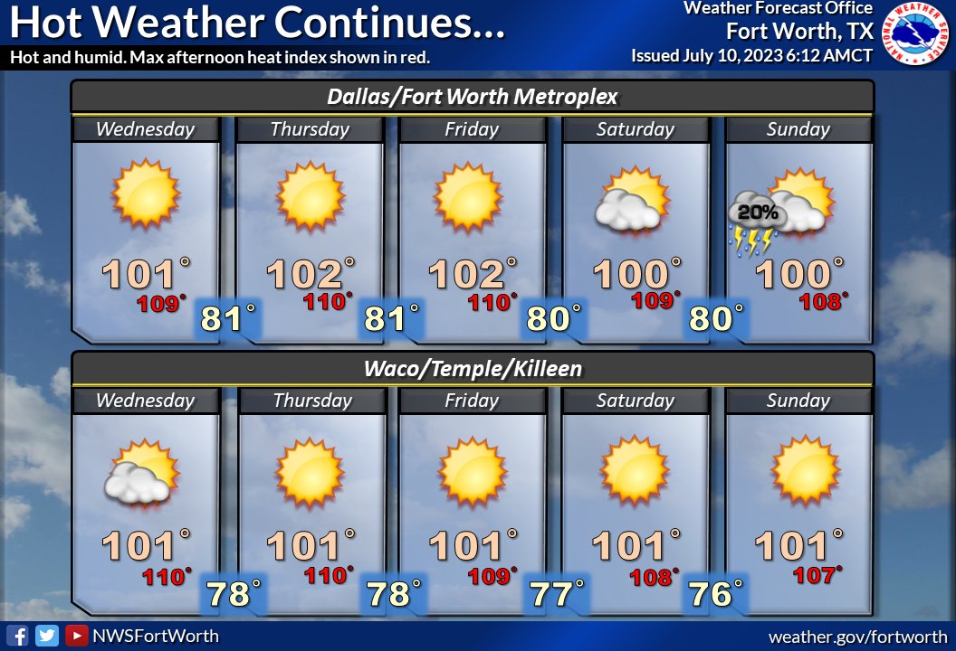 Nws Fort Worth On Twitter Hot And Humid Conditions Will Prevail From