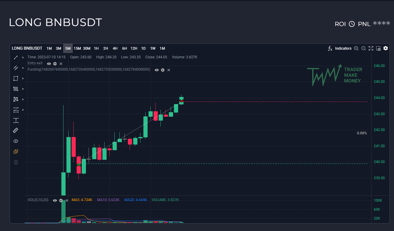 Yuriy рџ Bikotrading Orderflow Trader On Twitter Bnb Booked Small