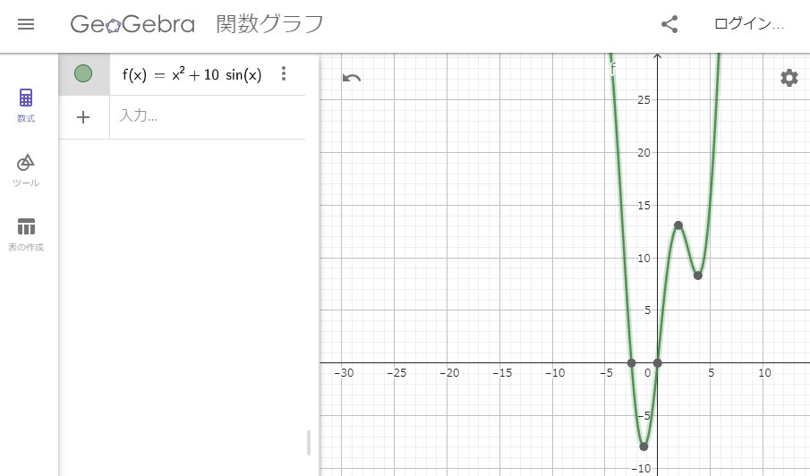 おばあちゃんのプログラミング教室（ばあプロ）As A Service on Twitter: "GeoGebraさんを使うと、非線形な数式も簡単に図にしてくれるぞい 最小値も分かりやすい ...