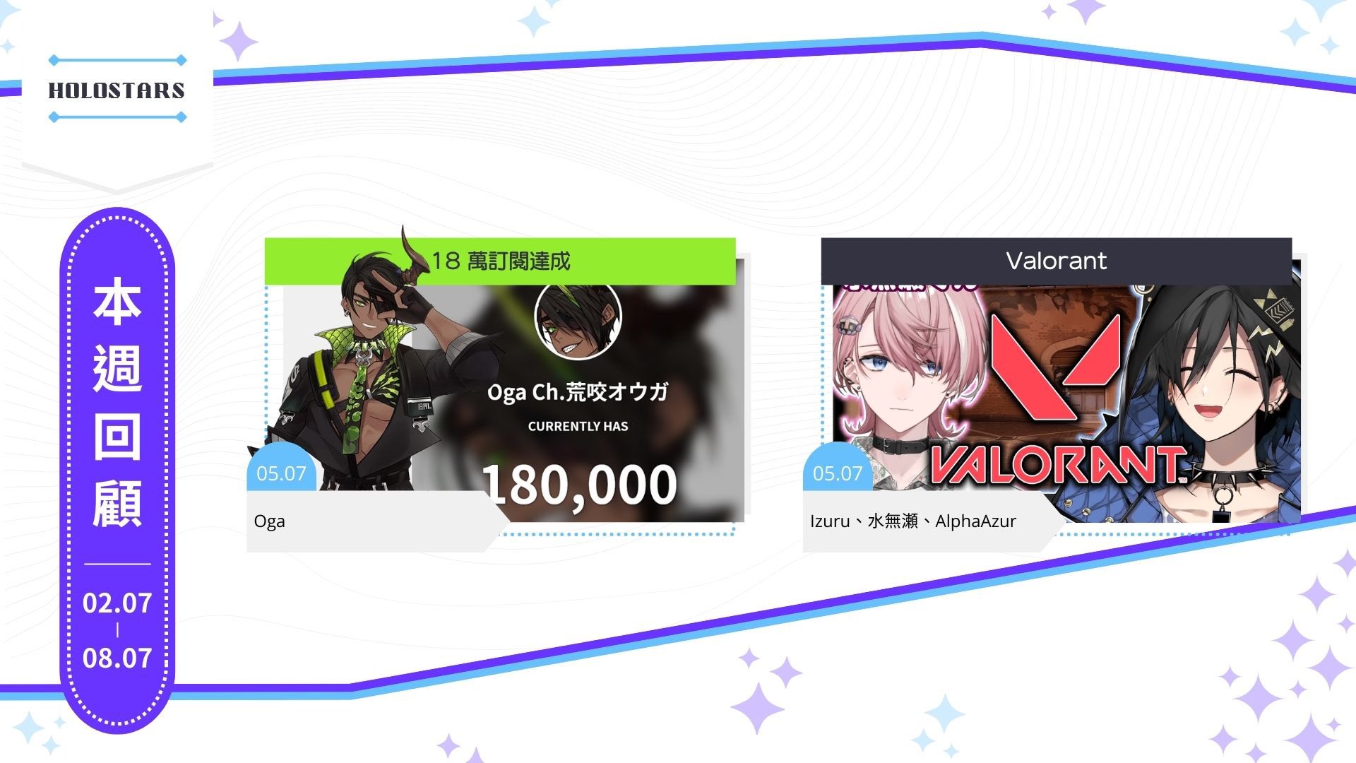 【非公式】Holostars後援站 on Twitter: "🌟本週的週報回顧—— 🔹恭喜Oga達到18萬訂閱！這周和Izuru一起打瓦羅蘭的隊友是水無瀨及AlphaAzur！ https ...