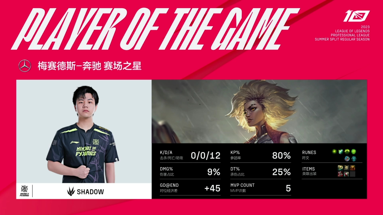 LPL on Twitter: "CC after CC after CC shad0w with Rell is your MVP for Game 2! https://t.co ...