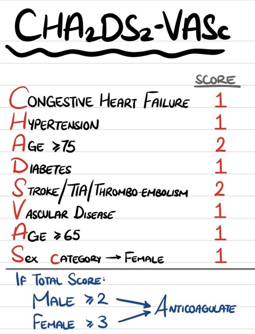 Cha2ds2vasc Score Teachmegp Atrial High Rate Episodes Intensify