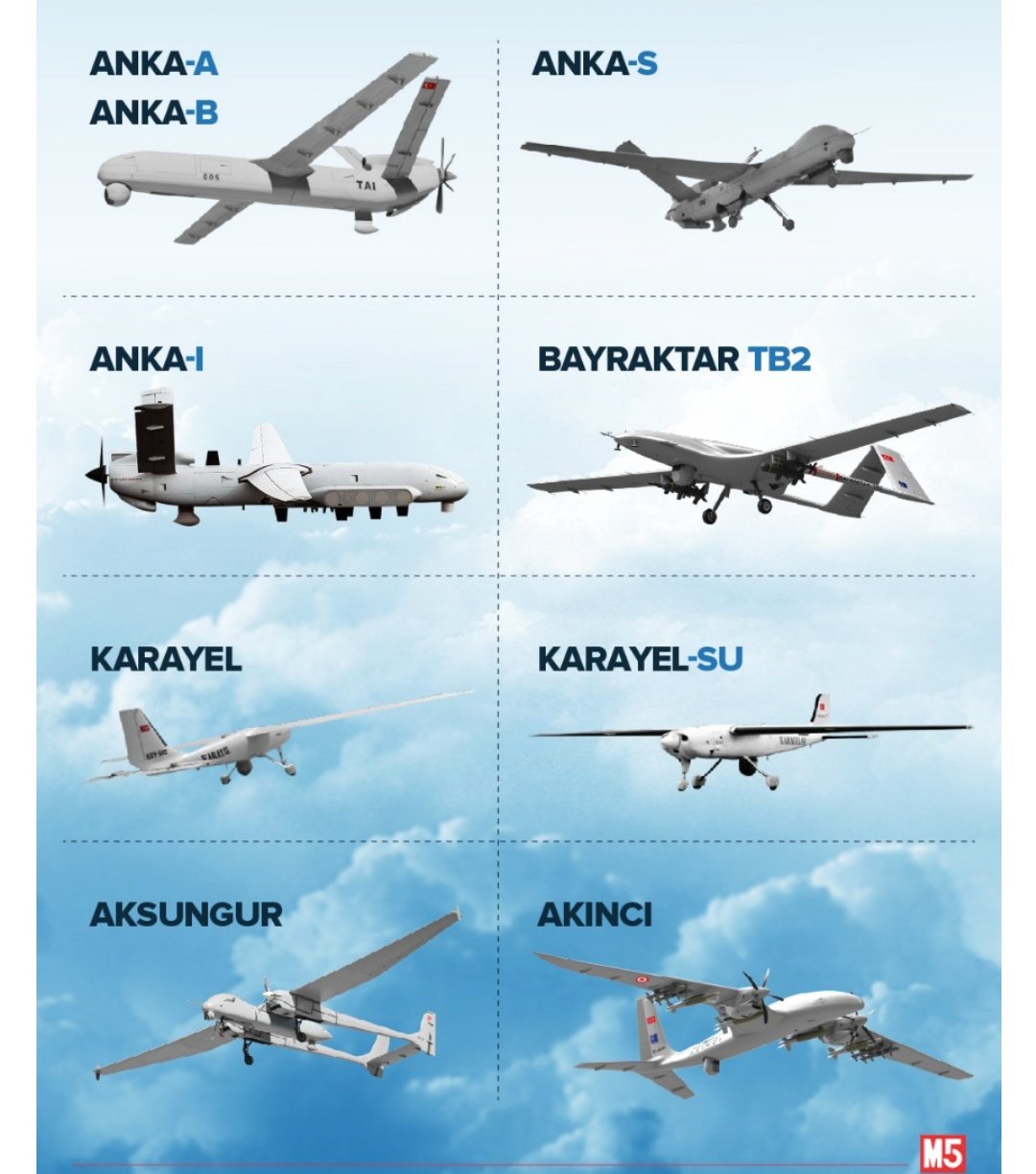 Alasko Diallo on Twitter: "The supremacy of Turkish drones in Africa has been growing every year ...