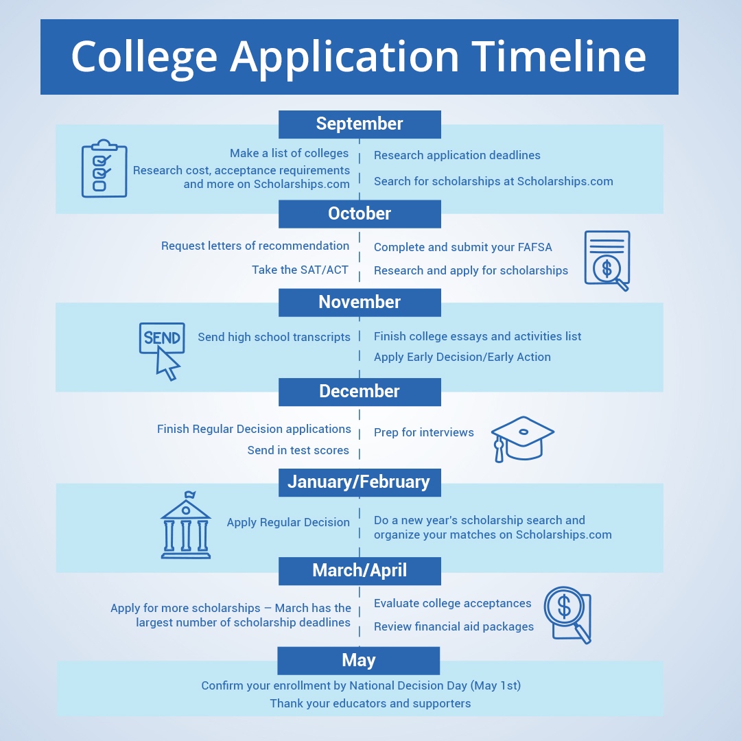 Scholarships.com on Twitter: "🎓 Don't miss a beat in your college application journey! Follow ...