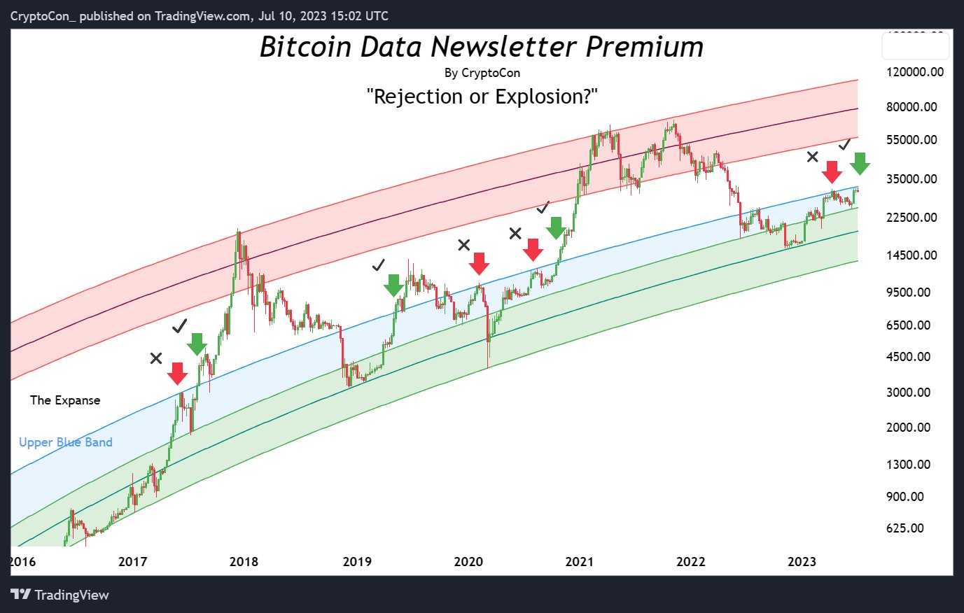 CryptoCon on Twitter: "The newest edition of the #Bitcoin Data Newsletter Premium has been ...