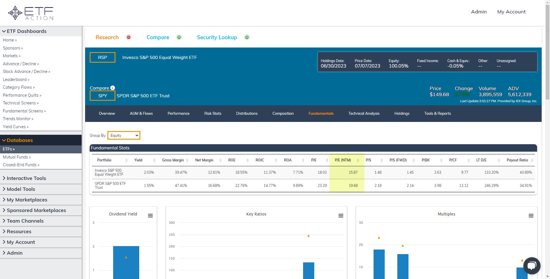 Mike Akins (ETF Action) on Twitter: "$RSP outpacing $SPY by 70bps today thanks to $QQQ special ...