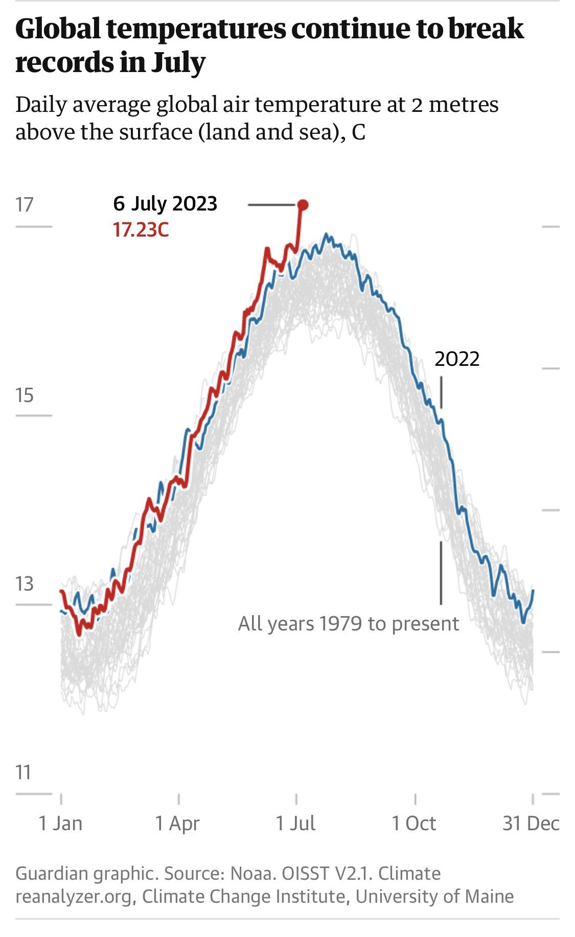 We Don't Have Time on Twitter: "#wedonthavetime https://t.co/K6lXib6b3q" / Twitter