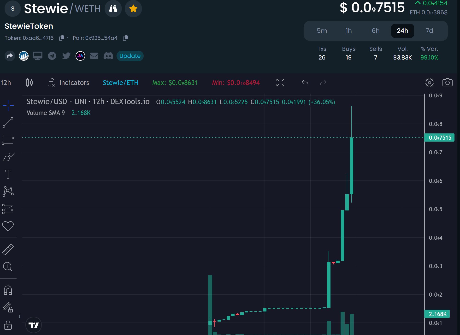 2bit Crypto on Twitter: "💥GIVEAWAY TIME💥 I have partnered up with @Stewie_Token to bring you a ...