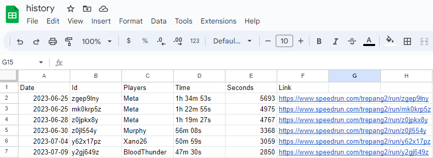 Speedrun.com on Twitter: "Here's what's in the downloadable .csv from WR History :) https://t.co ...
