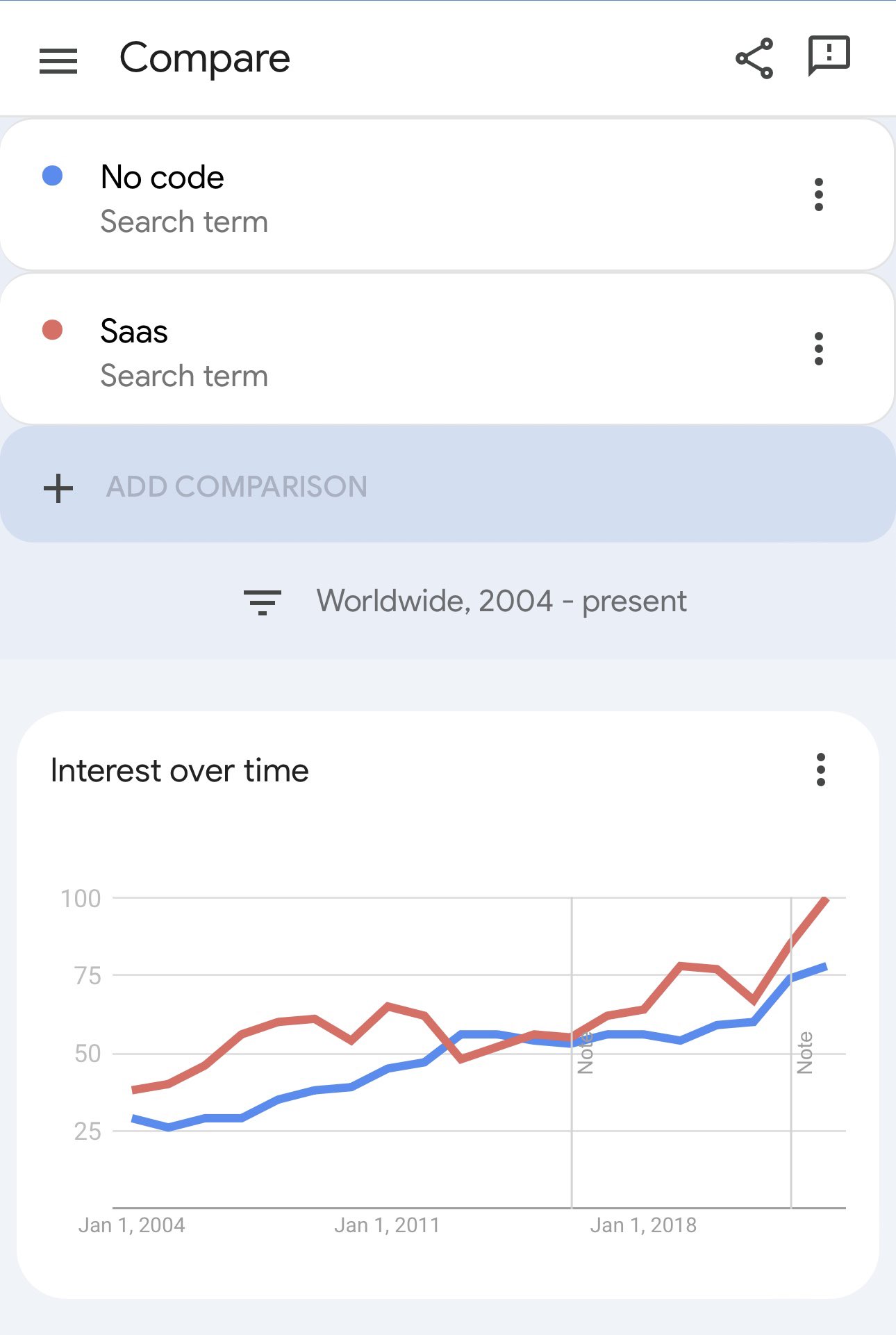 Will Maxwell on Twitter: "I turned 24 yesterday. No 24 lessons. But having started 3 SaaS ...