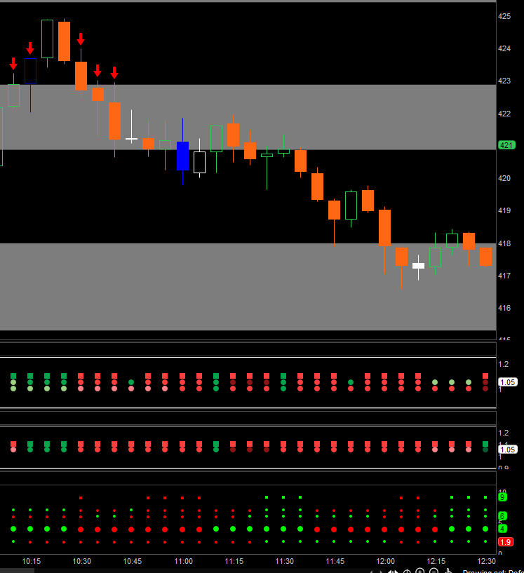 Ashford Trader on Twitter: "$NVDA The AshTradingSystem red arrows = Short bias. Pull the trigger ...