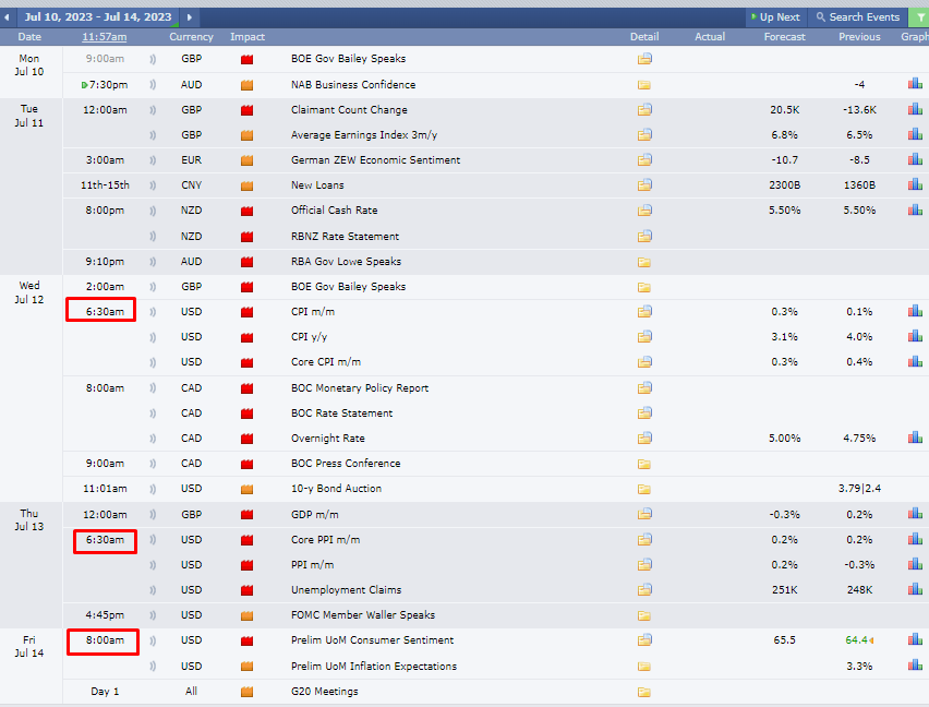 DexterLab on Twitter: "Red folders from Wednesday. Ideally, DXY should remain Bearish. https://t ...