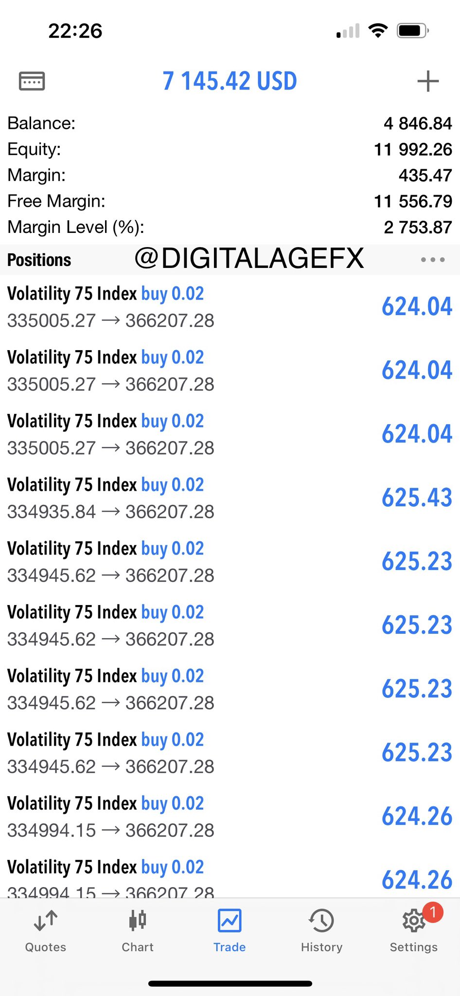 Digital-Age FX on Twitter: "ACCOUNT MANAGEMENT DONE 🏆🏆📊 BEFORE AND AFTER VOLATILITY 75 INDEX 1 ...