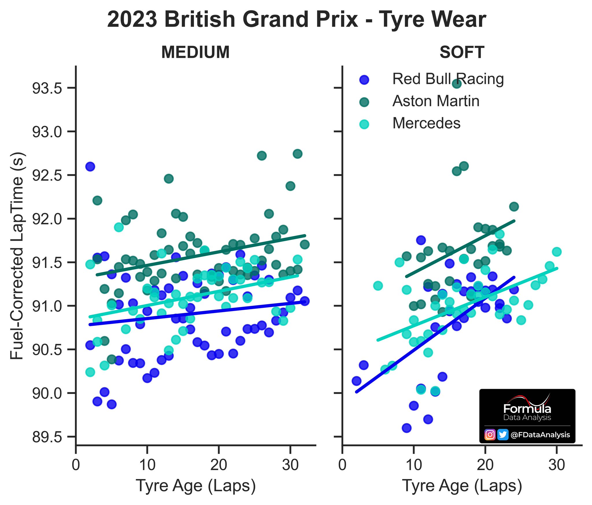 Formula Data Analysis On Twitter Mercedes Was Actually Closer To The 3295