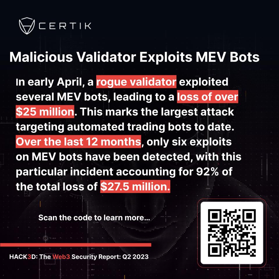 CertiK on Twitter: "Did you know MEV bots lost $25 million in what is called a "Sandwich attack ...