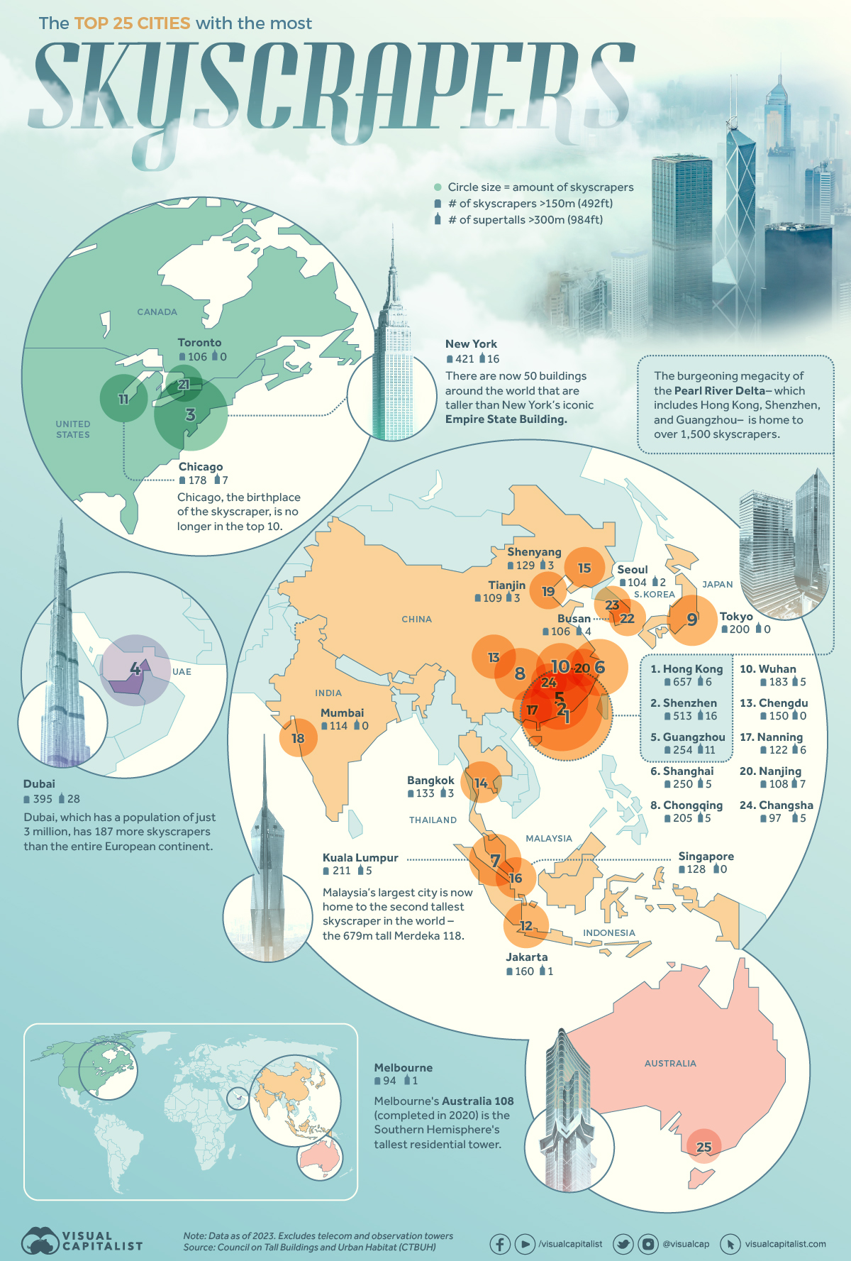 Universal-Sci on Twitter: "Ranked: The Cities with the Most Skyscrapers in 2023 (Credit: Visual ...