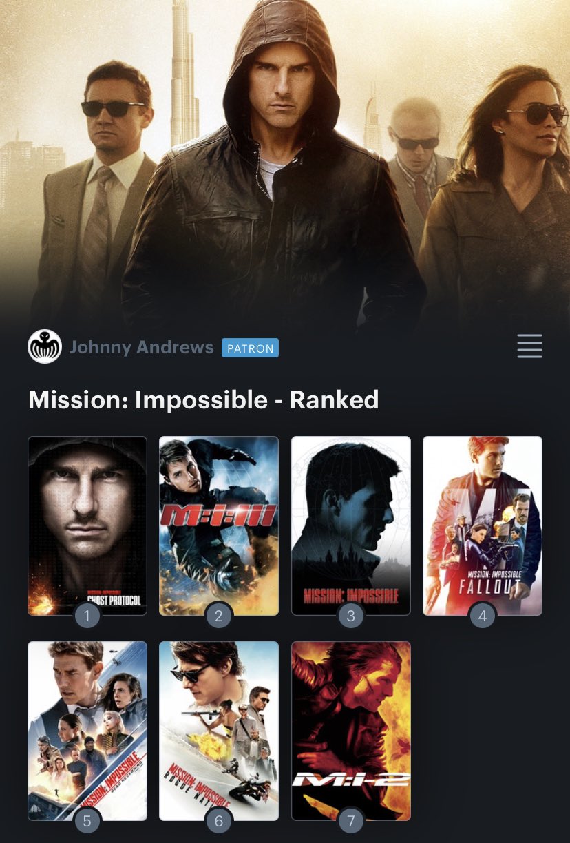 Johnny Andrews on Twitter: "@letterboxd @slim @Brett @MissionFilm Dead Reckoning falls just ...