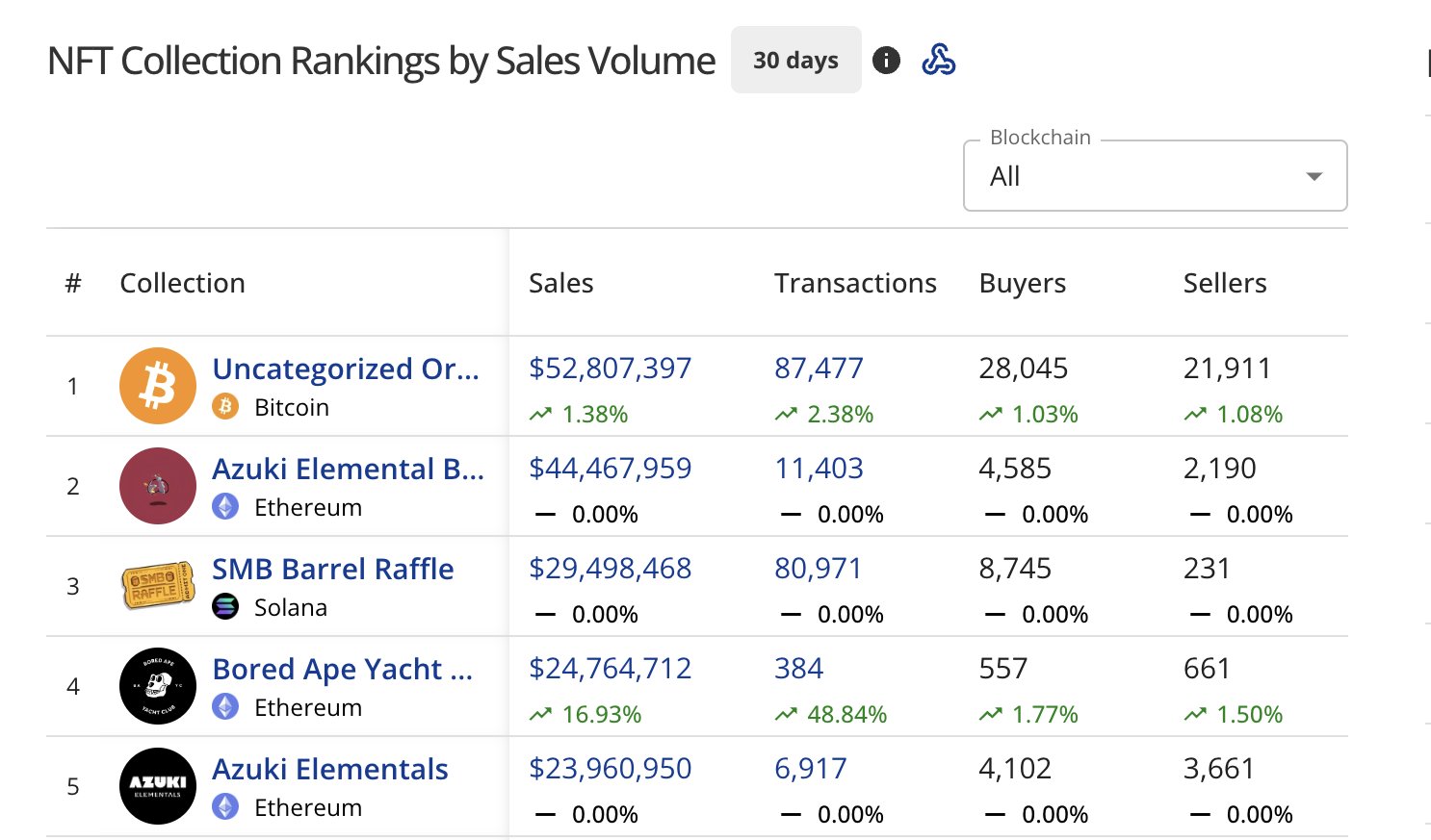 Ordinals Global on Twitter: "8. Market Resilience Despite the bearish market, Ordinals has ...