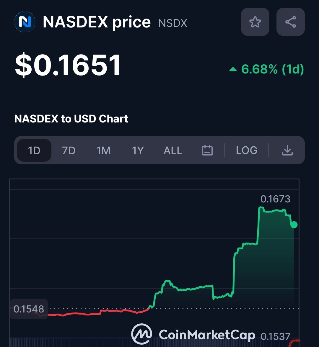 CoinEngineer on Twitter: "I am buying @nasdex_xyz $NSDX #NSDX before it does a #x100 on me. # ...
