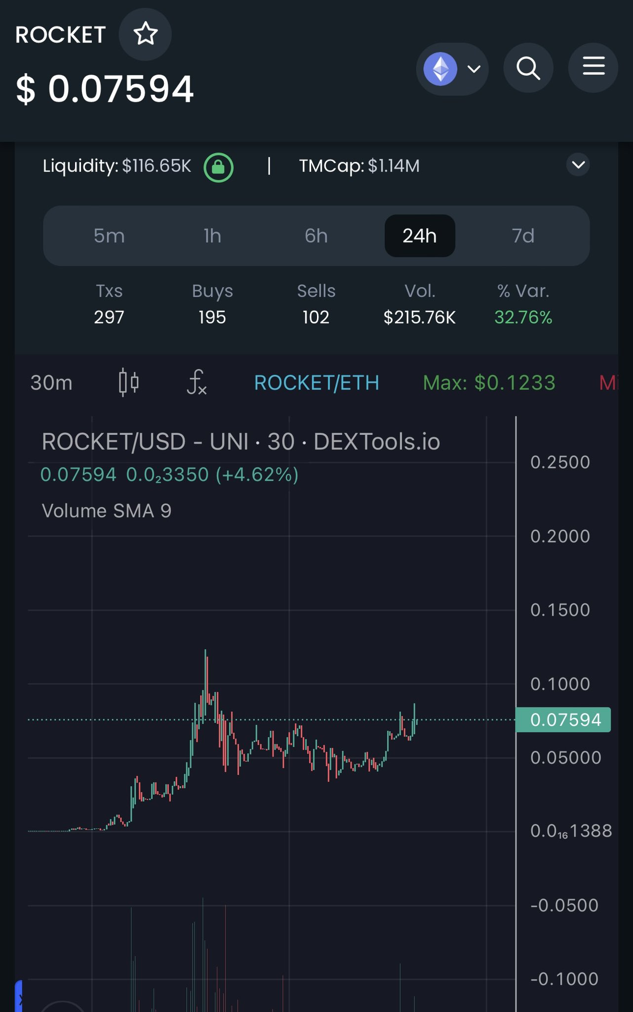 中国密码鲸公司 WHALE CHINESE 🇨🇳🐳🚀🌖 on Twitter: "$ROCKET ATH 1m5 now is the dip ? active community ...