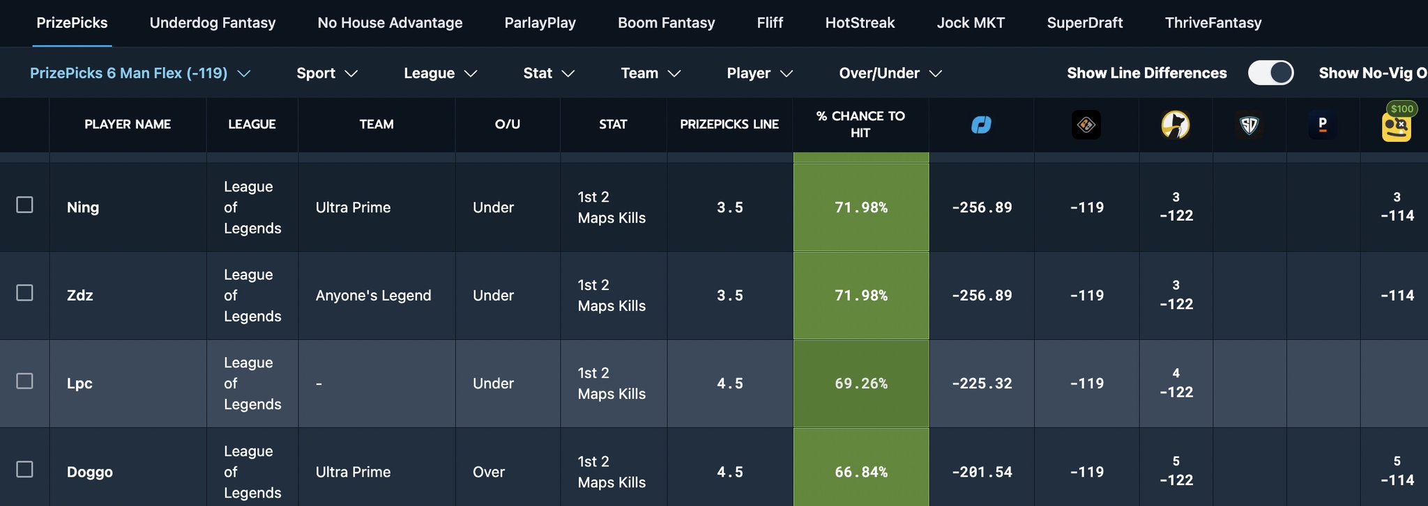 Alex Monahan on Twitter: "5 picks ... Play #1: Ning u3.5 from the @OddsJam Fantasy Optimizer ...