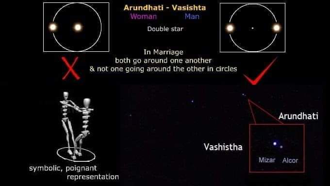 Śrīrām 🇮🇳 on Twitter: "Arundhati Nakshatra: Why Is Arundhati Star Shown During Marriage? #Thread ...