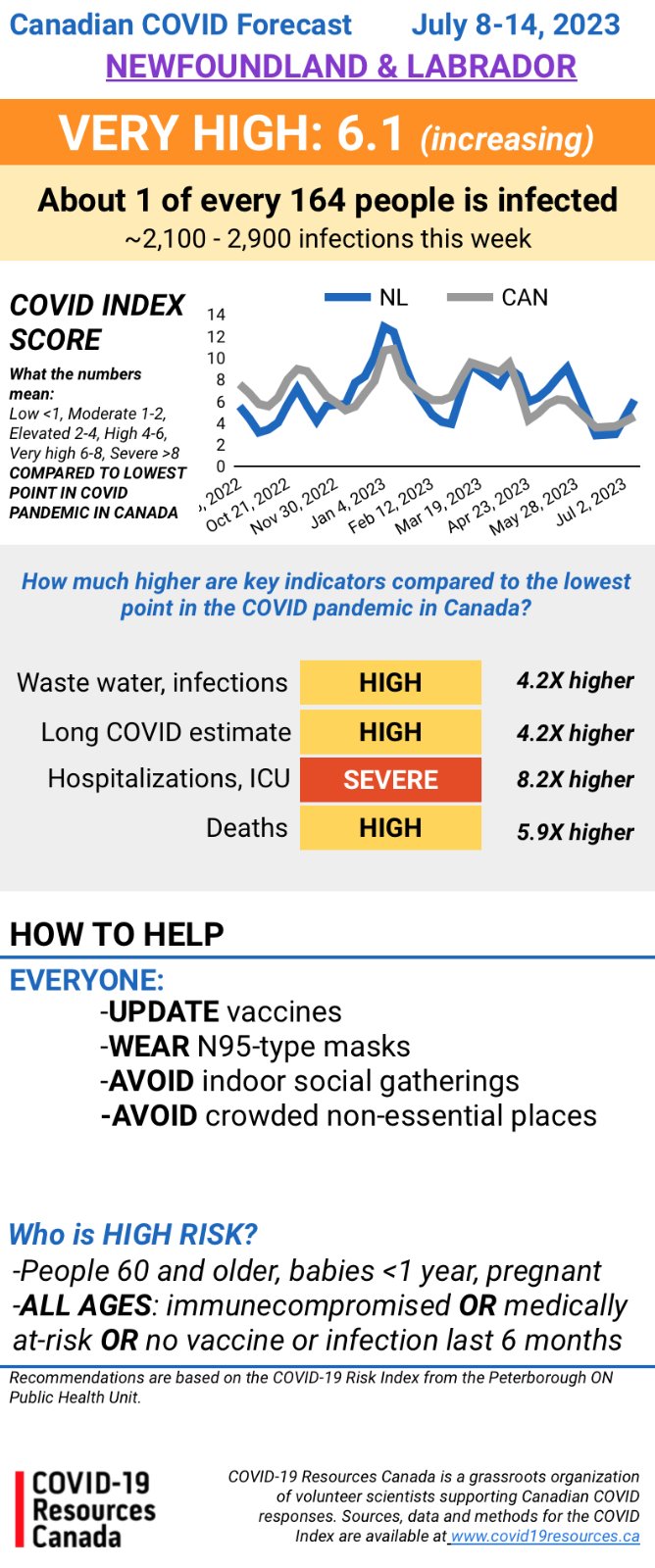 Tara Moriarty on Twitter: "@netgaines @CircaLiz @BattlingBeaver Canadian COVID Canada Forecast ...