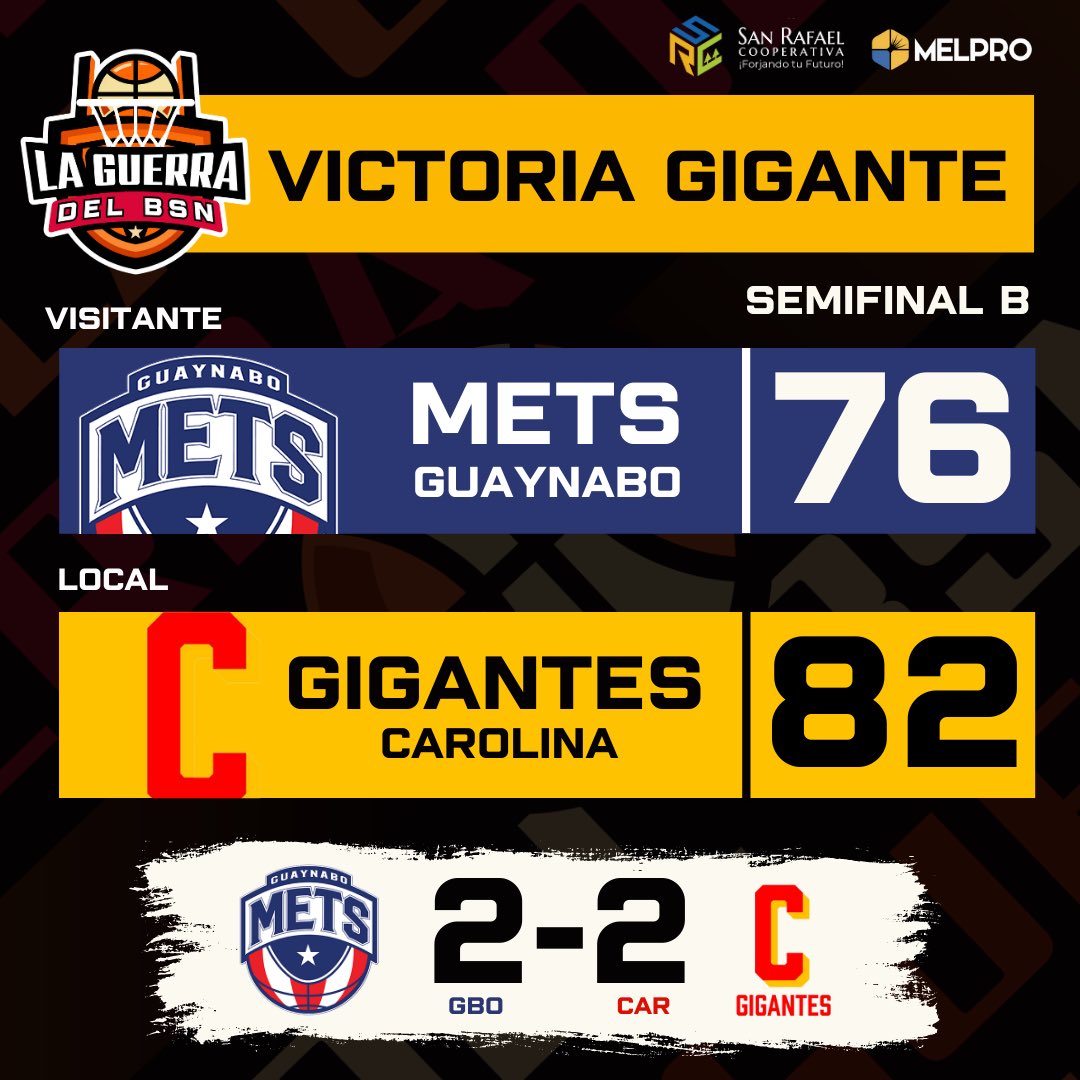 La Guerra del BSN on Twitter: "#BSNPR | CAROLINA DEFIENDE EL CALENTÓN Y EMPATA LA SERIE 2-2 Los ...