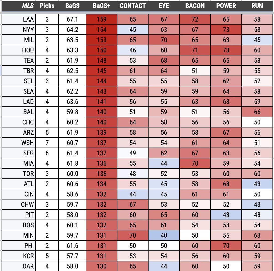 Pitcher DIGS on Twitter: Pitcher DIGS on Twitter:
