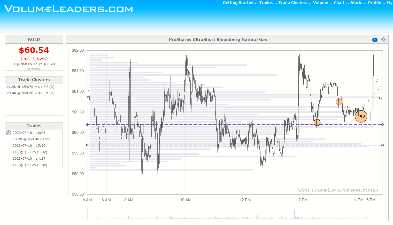 VolumeLeaders on Twitter: "Look more closely. What does #43 look like now? But even without that ...