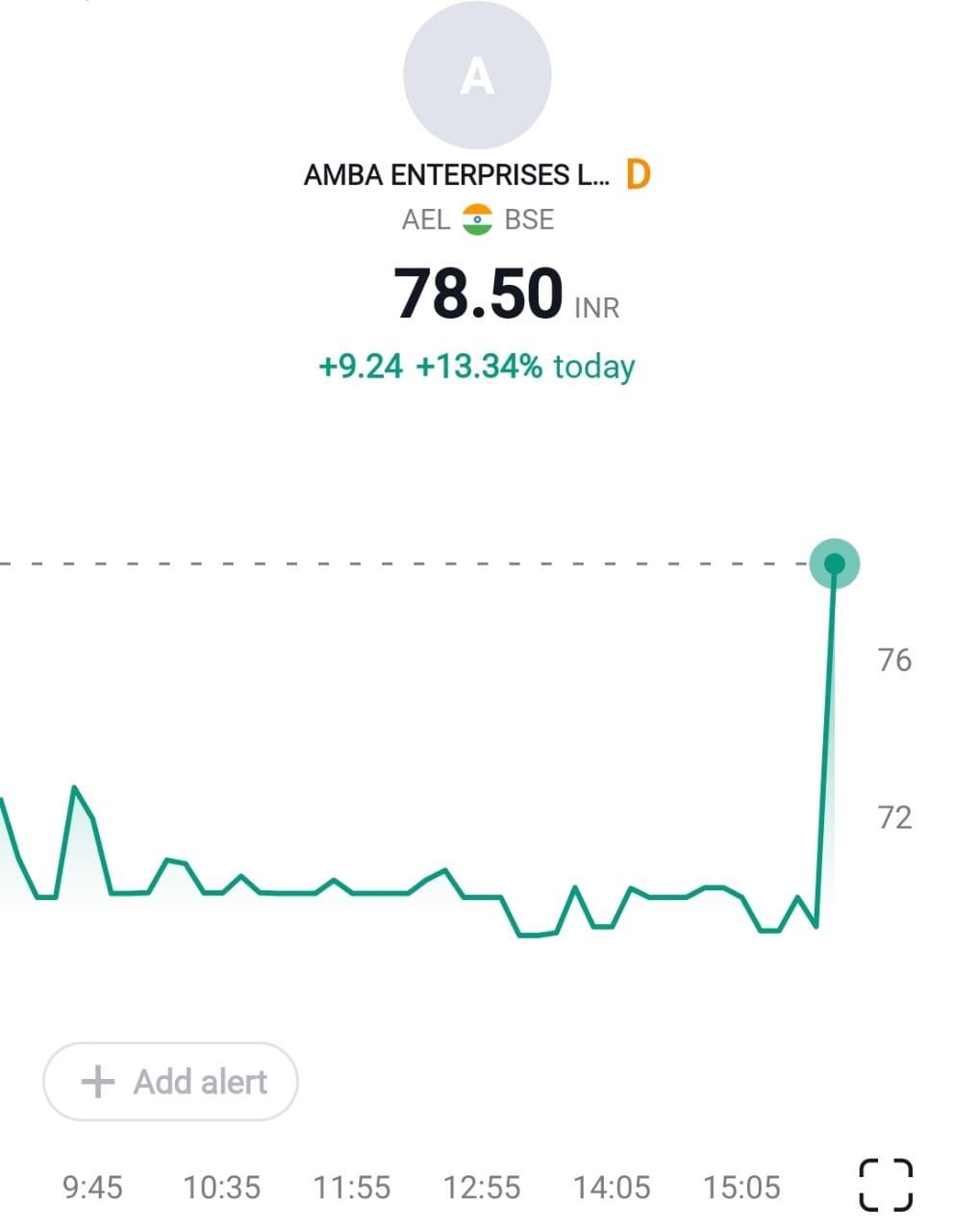 ankkit on Twitter: "#AEL (Amba Enterprises Ltd.) 5% UP 🚀🚀 After giving multiple Opportunities ...
