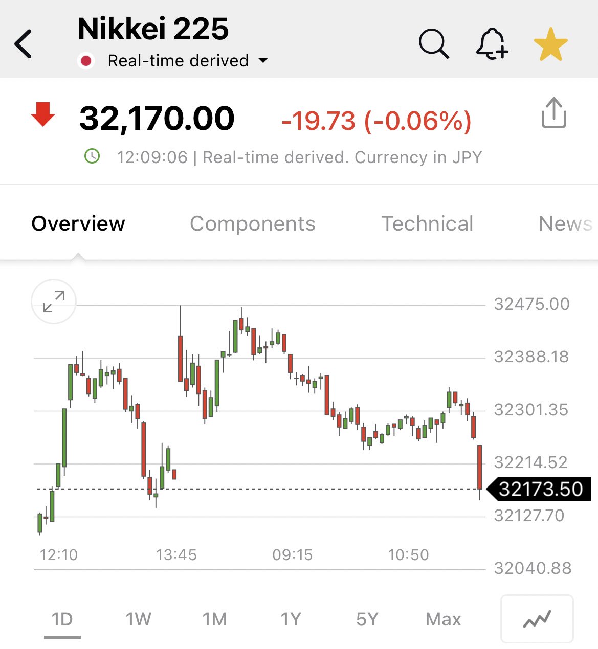 JustDario 🏊‍♂️ on Twitter: "⚠️Margin Calls starting to hit the #Nikkei ? 👀⚠️ If by any chance ...