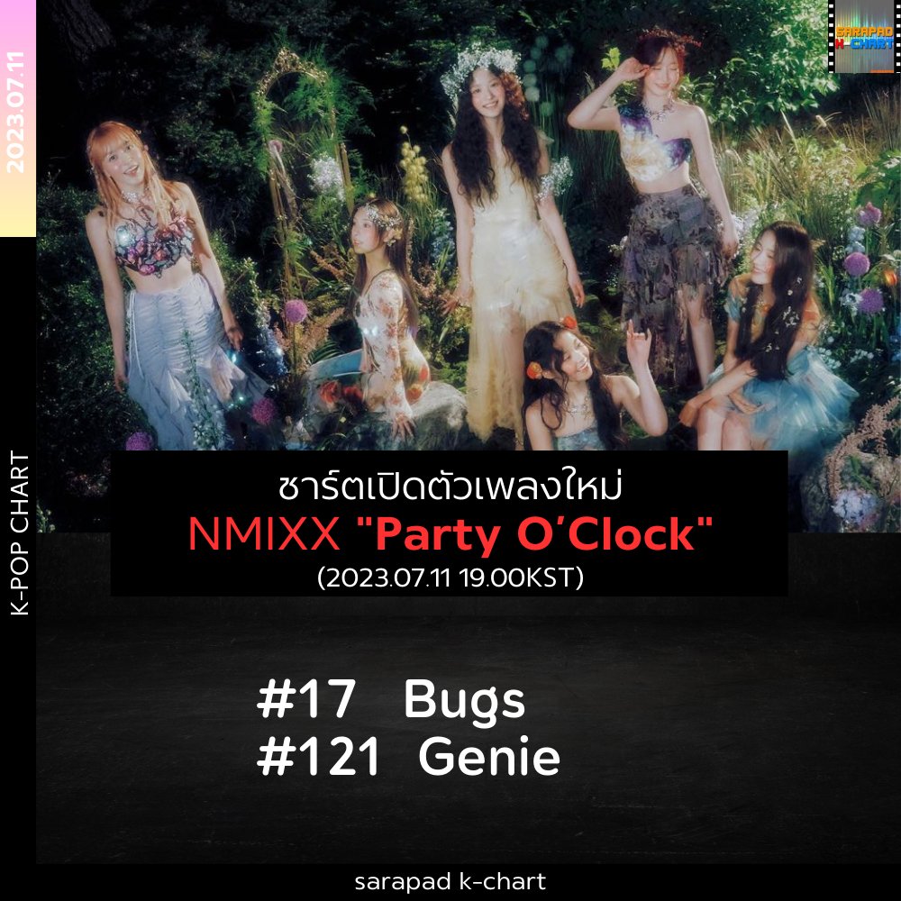 Sarapad K-POP Charts on Twitter: "[CHART] ชาร์ตเปิดตัวเพลงใหม่ #NMIXX Party O’Clock (2023.07.11 ...
