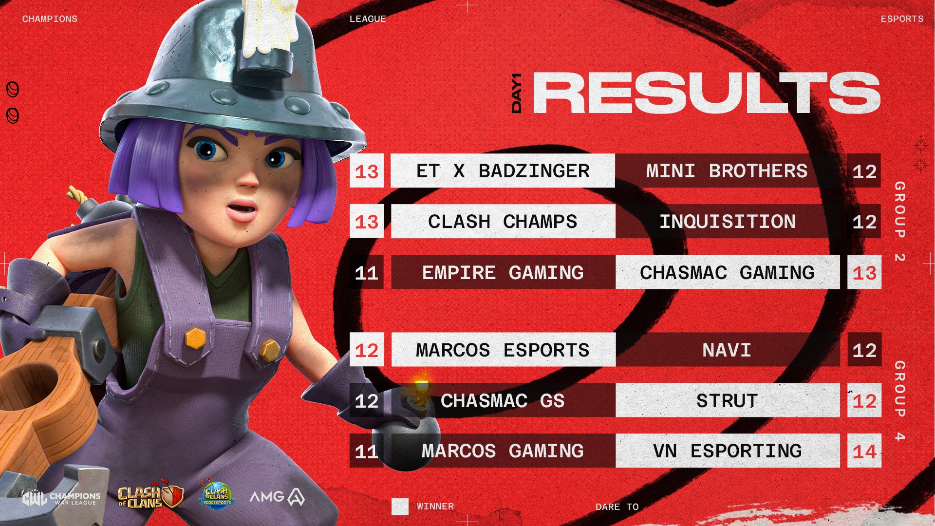 Champions War League on Twitter: "Results from Week 2 Day 1! Any big surprise?👀 #ClashEsports ...