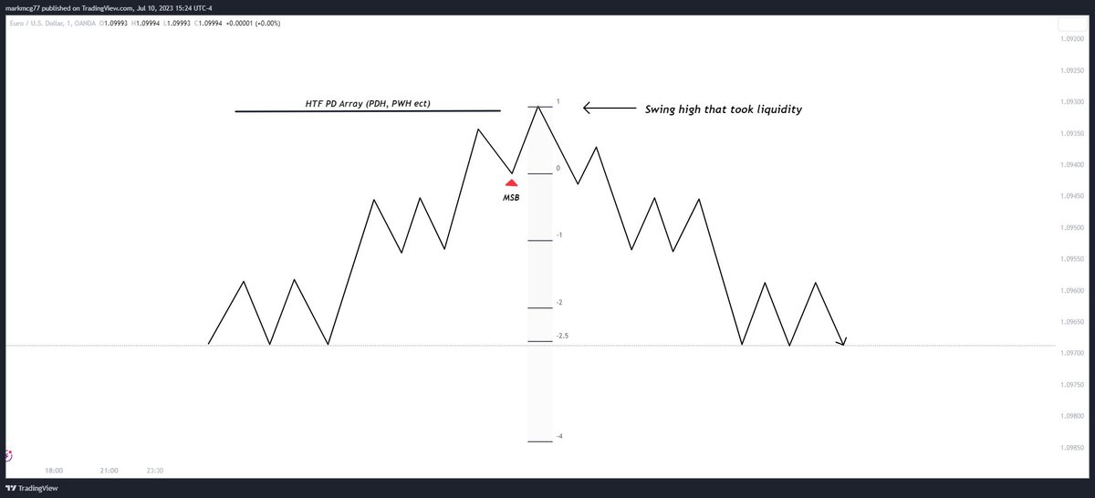 A thread 🧵 - Thread from McGrath @mark_mcg8 - Rattibha