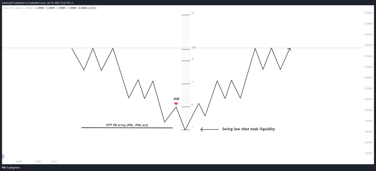 A thread 🧵 - Thread from McGrath @mark_mcg8 - Rattibha