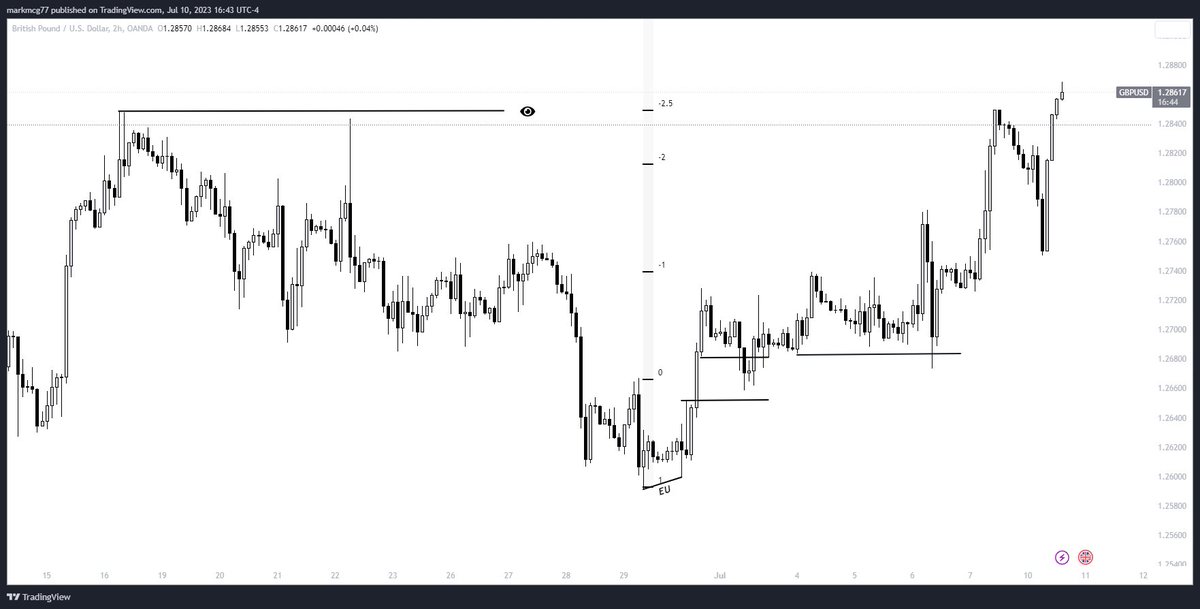 A thread 🧵 - Thread from McGrath @mark_mcg8 - Rattibha