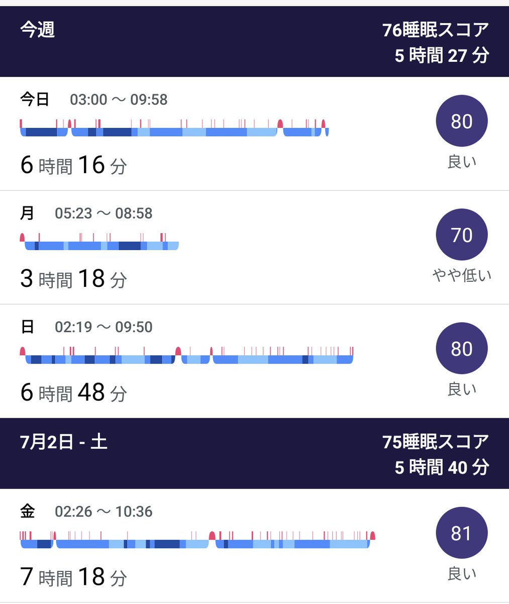 chokudai(高橋 直大)🐙🔥@AtCoder社長(@chokudai) - Twilog