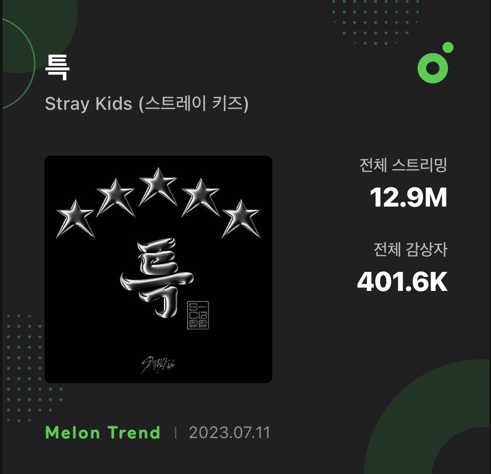 Stray Kids Chart Data on Twitter: "“특 (S-Class)” has now surpassed 400,000 (400k) unique ...