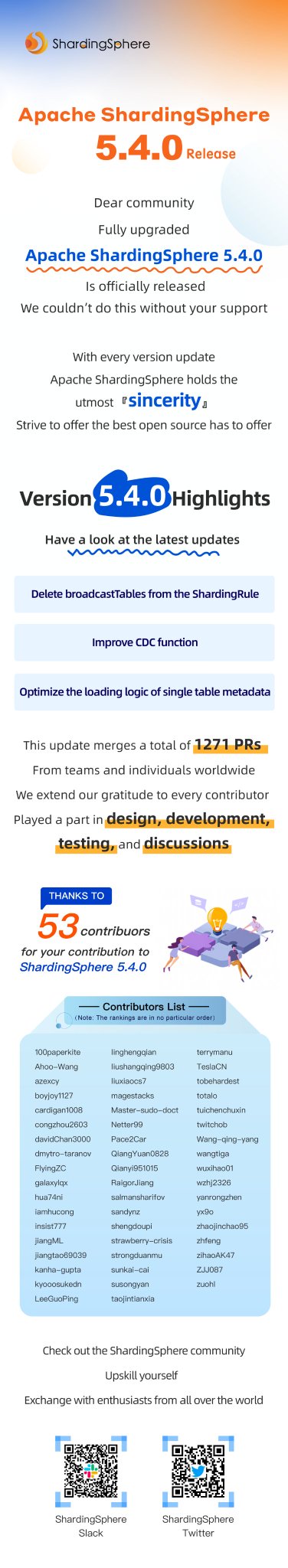 Apache ShardingSphere on Twitter: "Dear Community, the fully upgraded Apache #ShardingSphere 5.4 ...