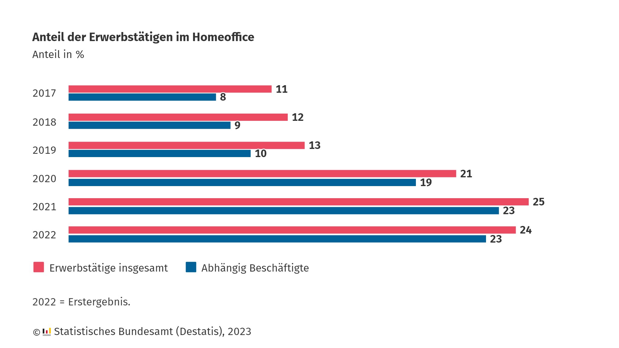 @die_dk_de/DK-Mitglieder / Twitter