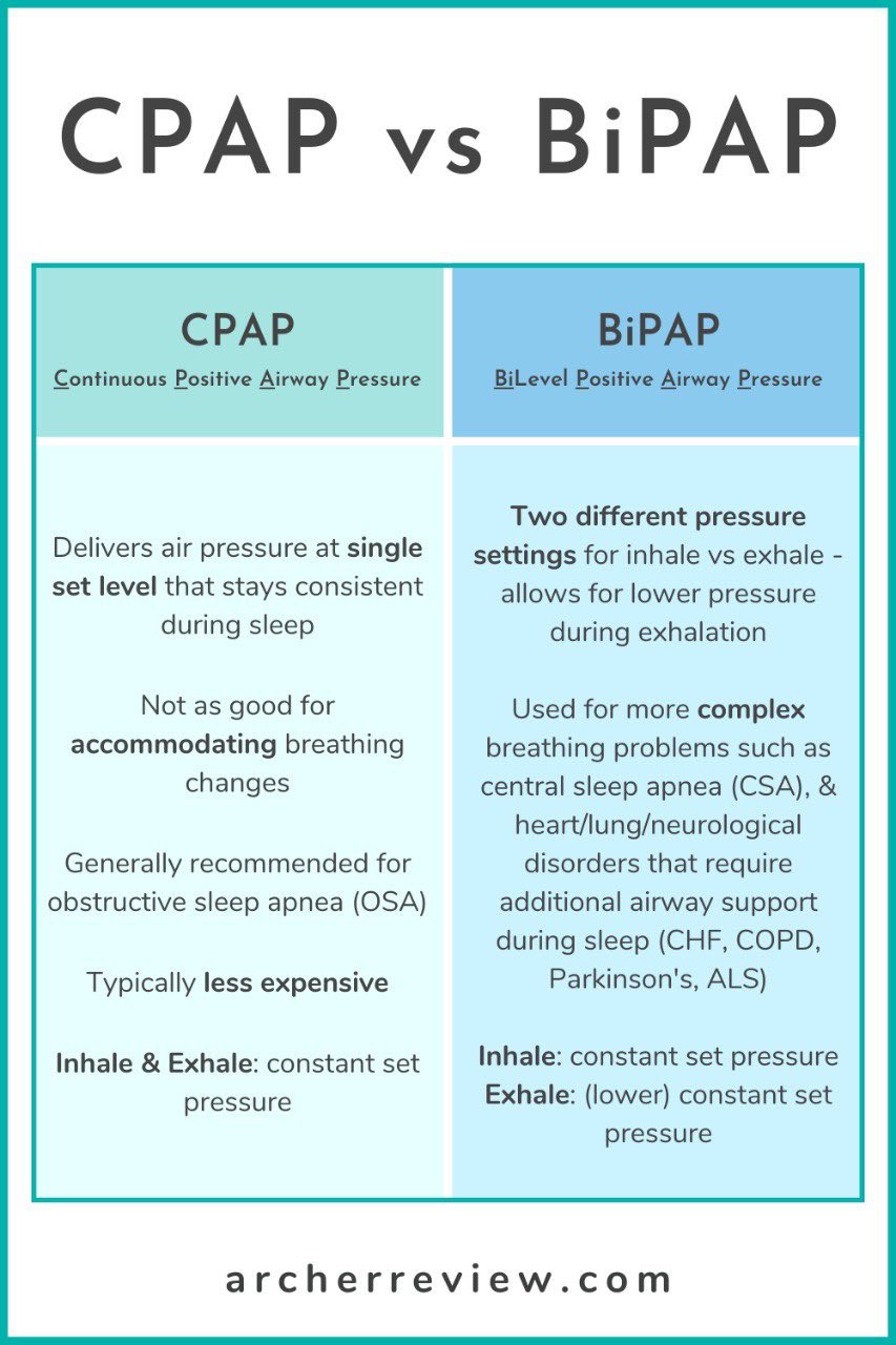 Bipap Vs Cpap