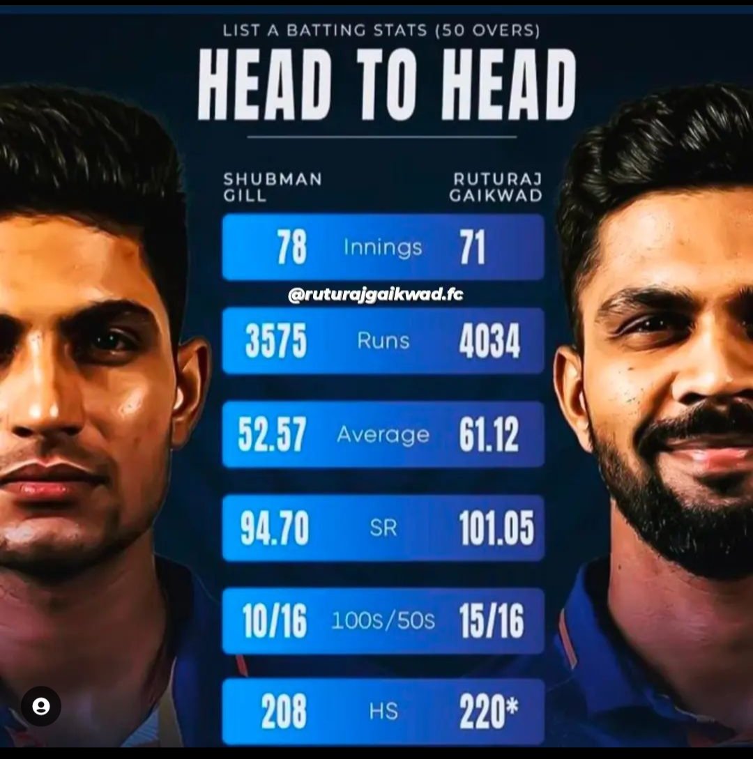 Fan Of Rutu on Twitter: "Bcci please don't make Rutu next Shikhar or Rayadu https://t.co ...